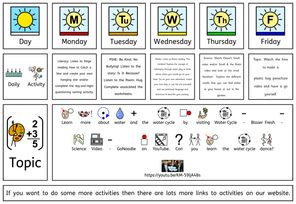 WEEKLY ACTIVITIES #12 – 6th JULY (KS2) – HOME LEARNING PORTAL